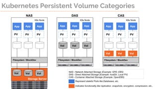 Container Attached Storage - Chennai Kubernetes Meetup #2 - April 21st ...