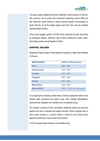 Chennai Market Report | PDF