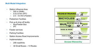 CMRL - Urban Design Analysis | PDF | Rail Travel | Travel Type