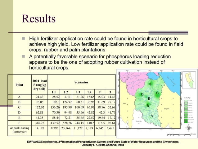 Chennai modeling phosphorus transport via surface runoff | PPT
