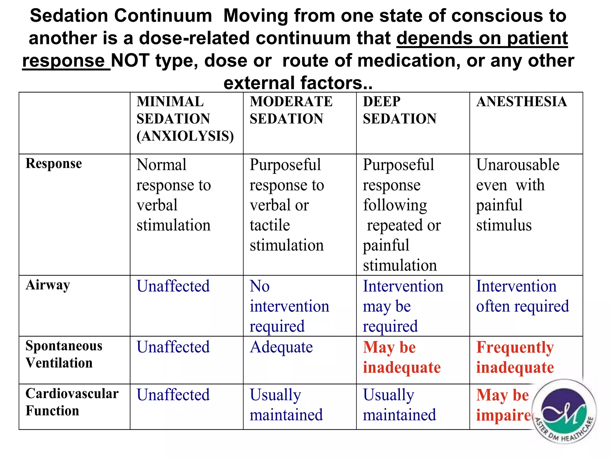 Procedural sedation in emergency medicine | PPTX | Physical Therapy ...