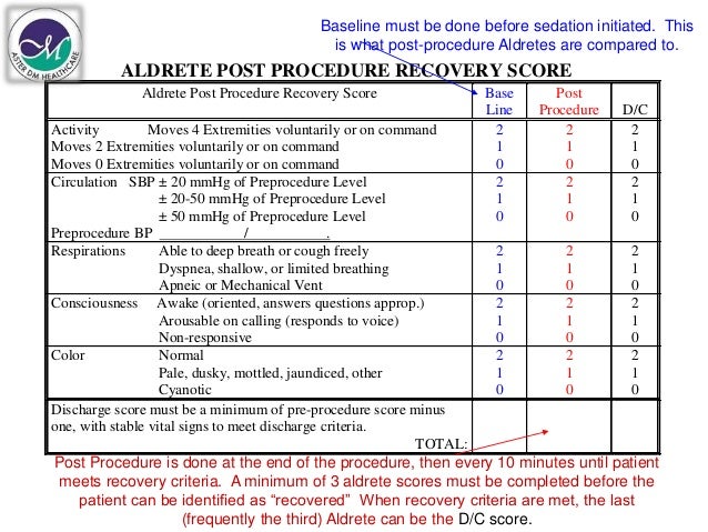 Procedural sedation in emergency medicine
