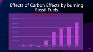 Harmful Effects of Fossil Fuels: All you need to know.pptx