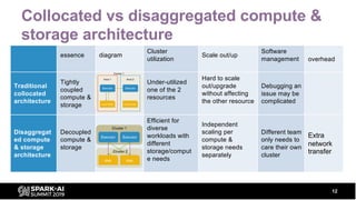Improving Apache Spark by Taking Advantage of Disaggregated ...