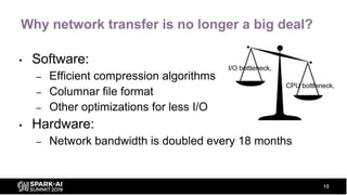 Improving Apache Spark by Taking Advantage of Disaggregated ...