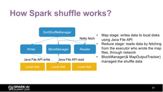 Improving Apache Spark by Taking Advantage of Disaggregated Architecture | PPT