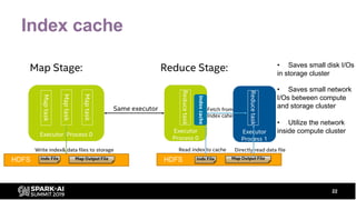 Improving Apache Spark by Taking Advantage of Disaggregated Architecture | PPT