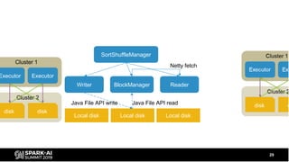 Improving Apache Spark by Taking Advantage of Disaggregated ...