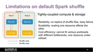 Improving Apache Spark by Taking Advantage of Disaggregated Architecture | PPT