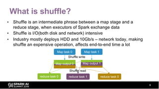Improving Apache Spark by Taking Advantage of Disaggregated Architecture | PPT
