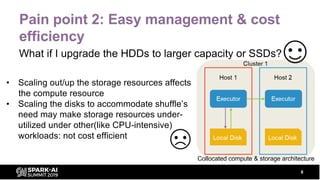 Improving Apache Spark by Taking Advantage of Disaggregated Architecture | PPT