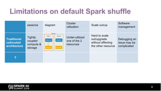 Improving Apache Spark by Taking Advantage of Disaggregated ...