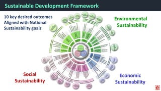 Cheong koon hean | PPT