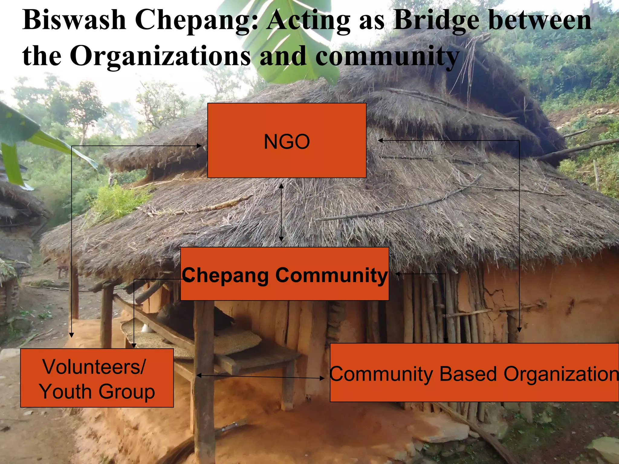 CHEPANG Community- Lost tribe of Nepal an initiation of Biswash Chepang ...