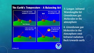 Tropospheric pollution & warming warming | PPTX | Indoor Environmental ...