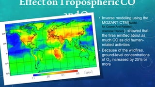 Tropospheric pollution & warming warming | PPTX | Indoor Environmental ...
