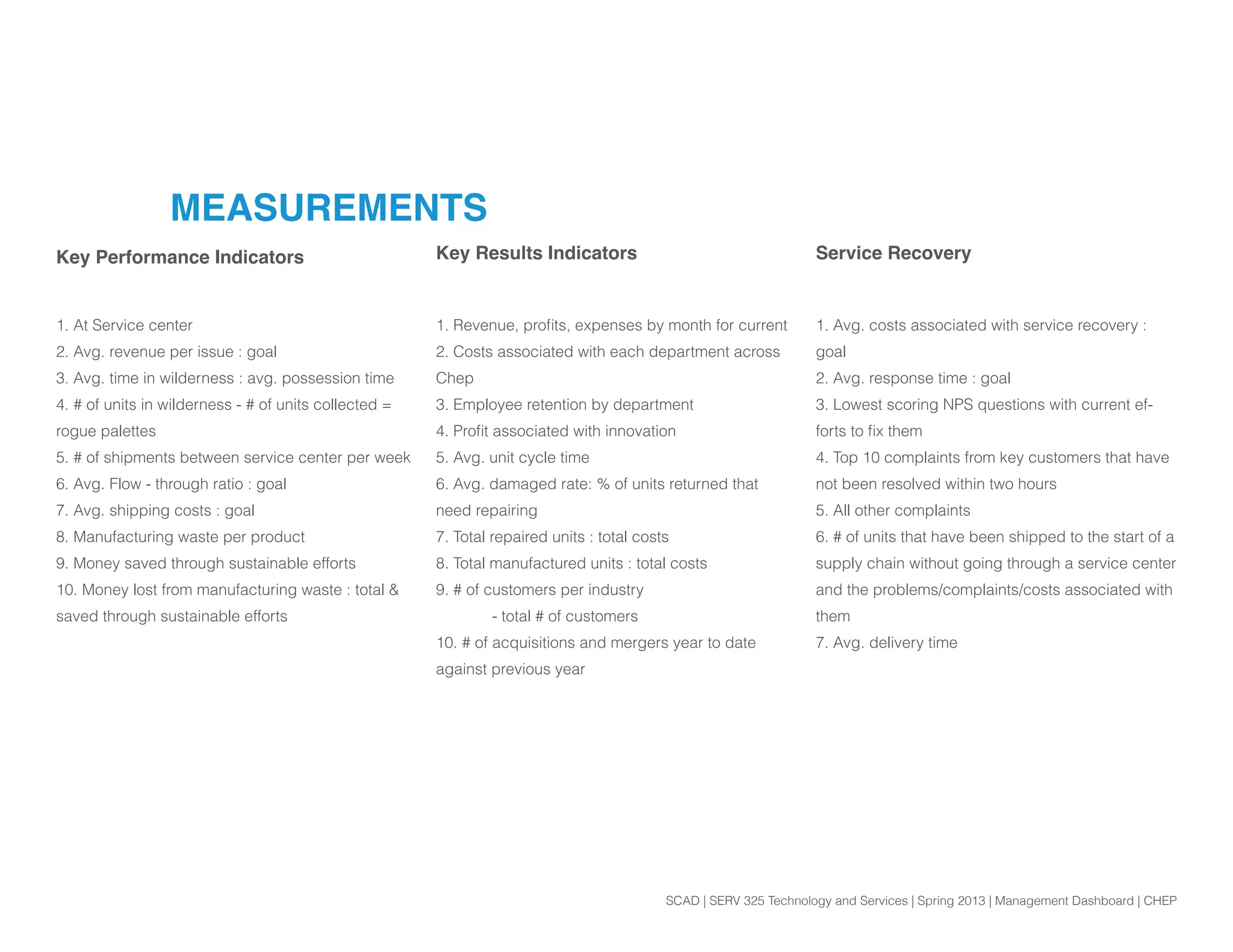 CHEP Management Dashboard Final Presentation | PDF