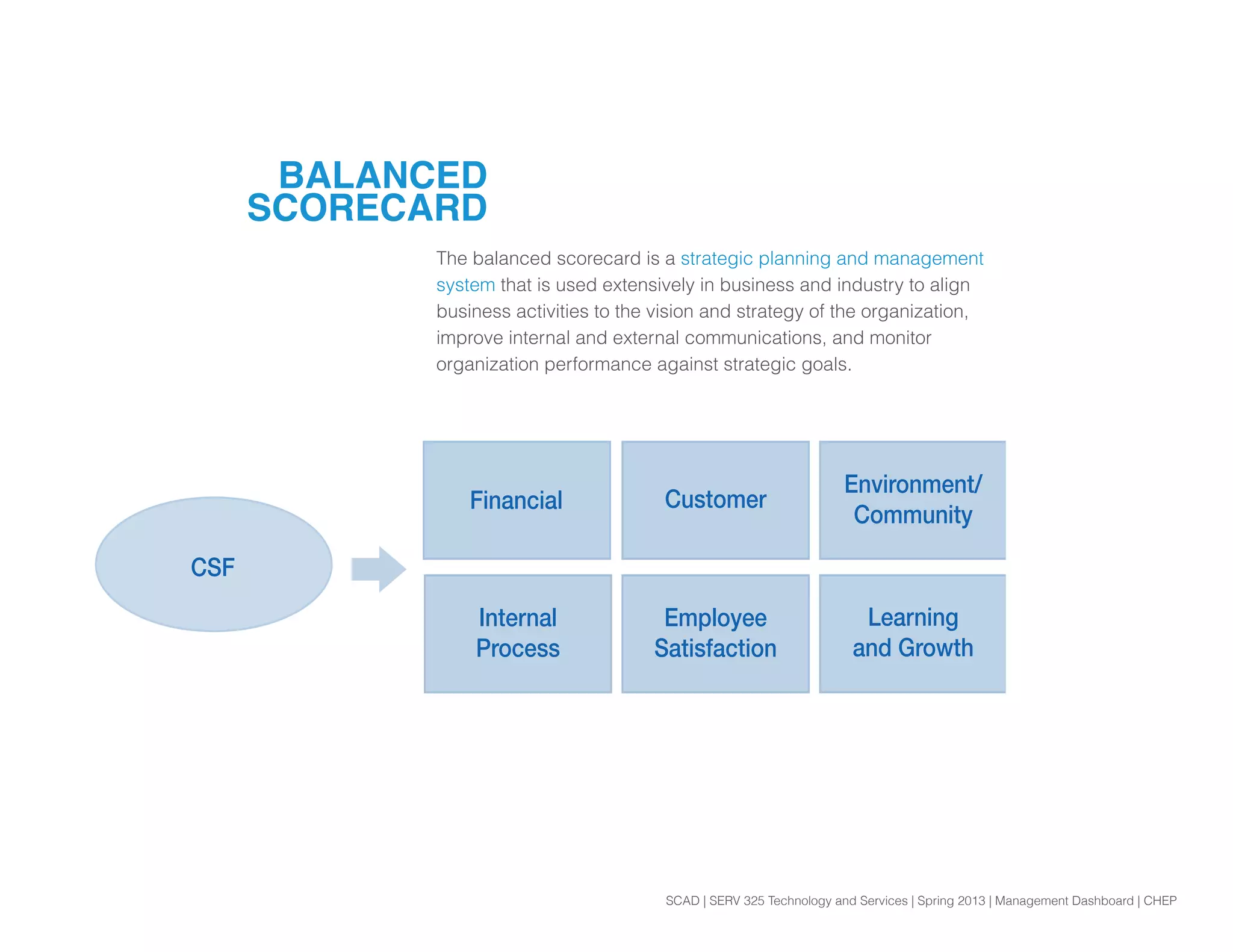 CHEP Management Dashboard Final Presentation | PDF