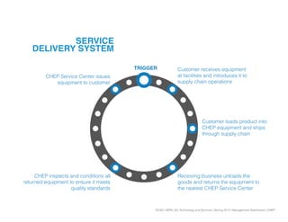 CHEP Management Dashboard Final Presentation | PDF