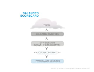 CHEP Management Dashboard Final Presentation | PDF