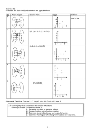 Chepter 1 function 2013 | PDF | Maps & Navigation