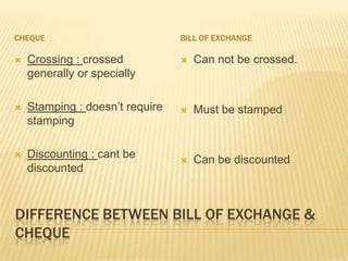 Cheque | PPTX | Business Accounting & Finance | Business