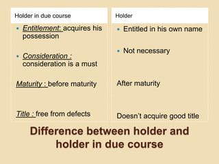 Cheque | PPTX | Business Accounting & Finance | Business