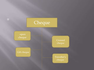 Cheque | PPTX | Business Accounting & Finance | Business