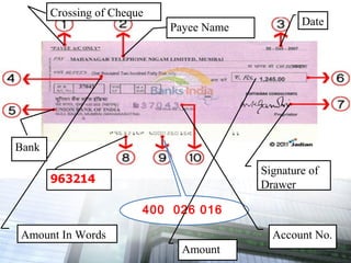 Cheque | PPT
