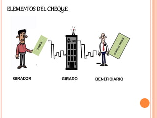CHEQUE Y SU CLASIFICACION | PPTX