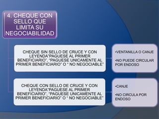 Cheque final | PPTX