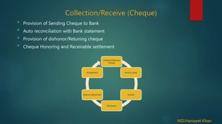 Cheque_Management1_Cheque_Management.pptx