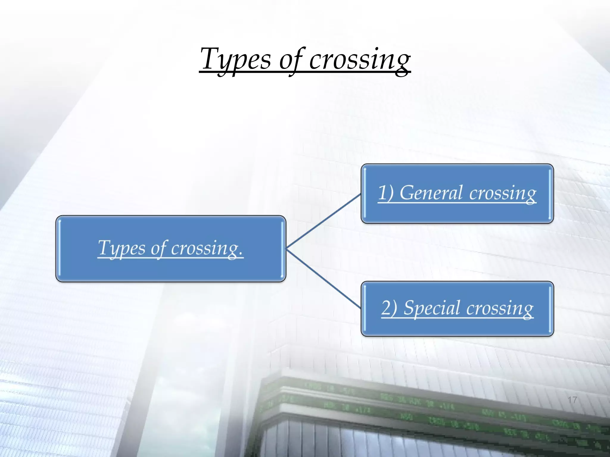 Cheque meaning crossing and types | PPT