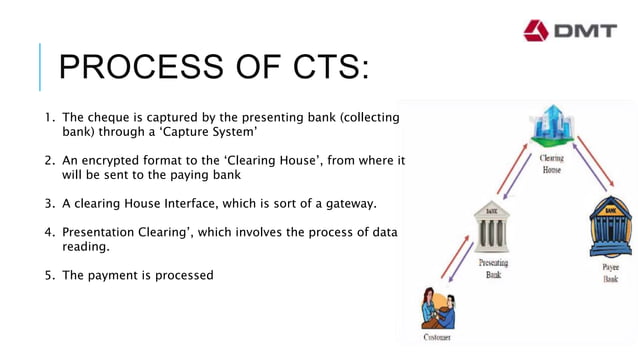 Cheque truncation system (cts) | PPTX