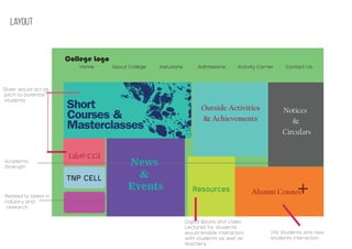 College Website Design Document | PDF