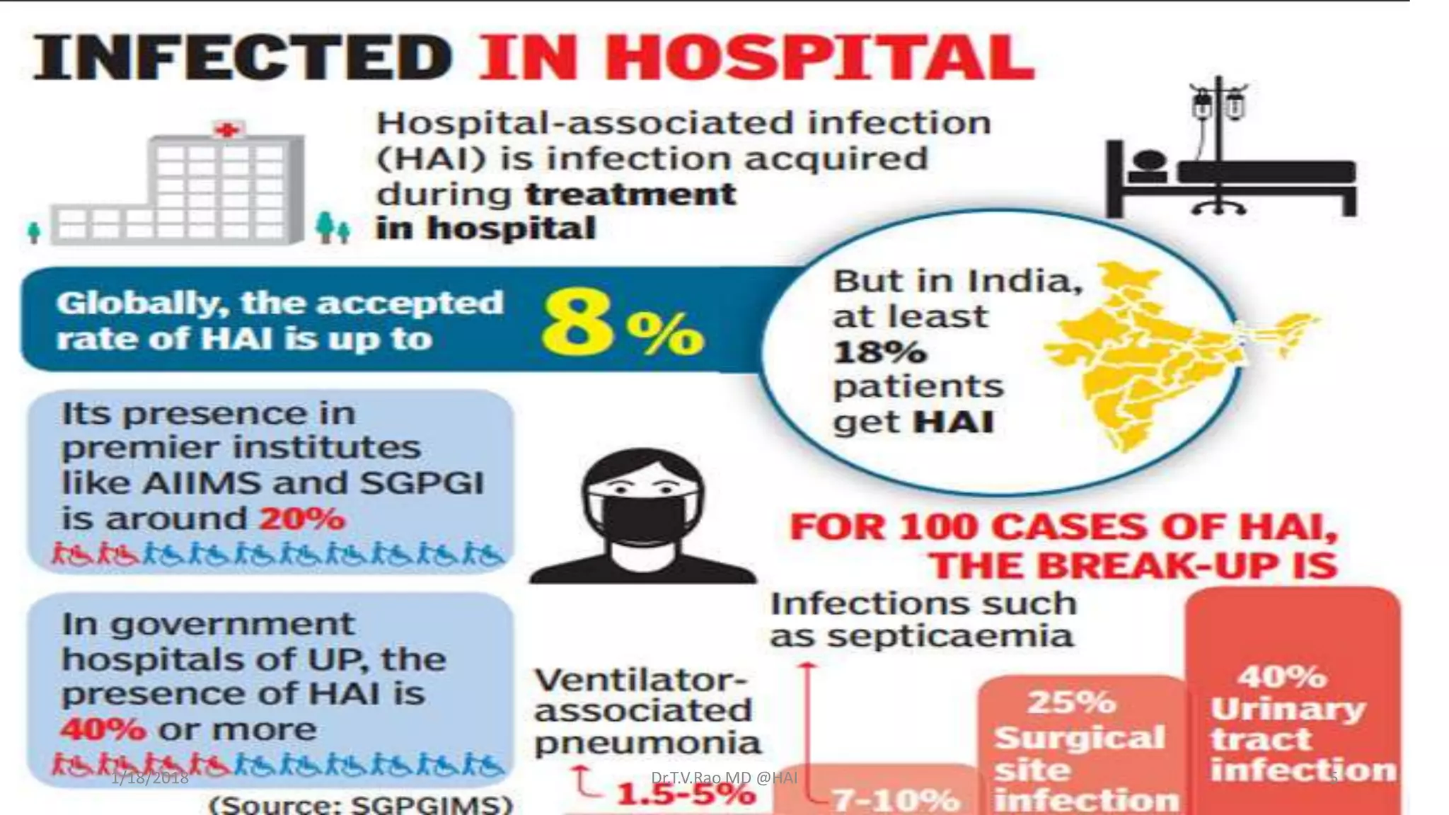 HOSPITAL ASSOCIATED INFECTIONS FACTS, CONCERNS AND PREVENTION | PPT