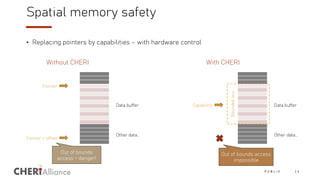 Introduction to CHERI technology - Cybersecurity | PDF