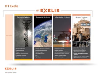 Agregando información de imágenes al GIS: Interoperabilidad entre ENVI ...