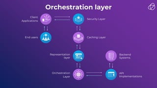 APIsecure 2023 - API orchestration: to build resilient applications ...