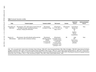 Constraint induced language therapy | PDF