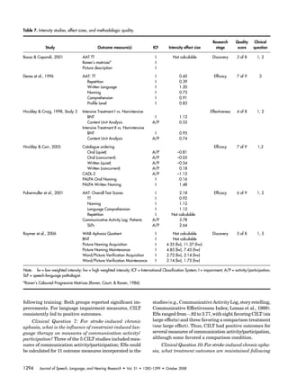 Constraint induced language therapy | PDF