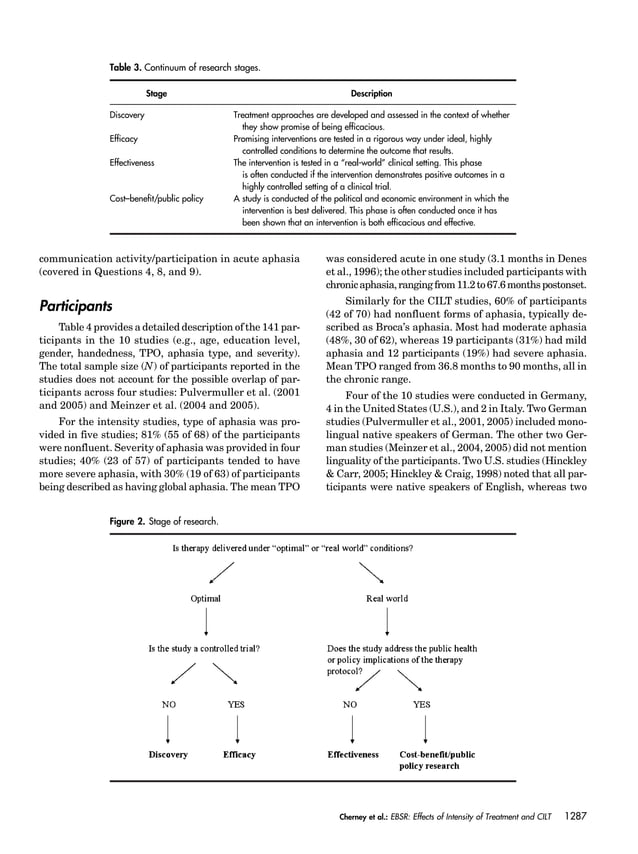 Constraint induced language therapy | PDF
