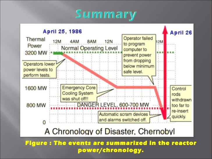 Chernobyl incident