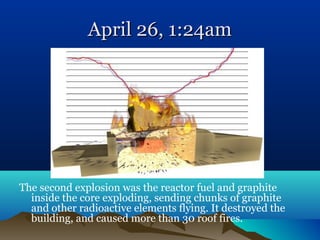 Chernobyl | PPT