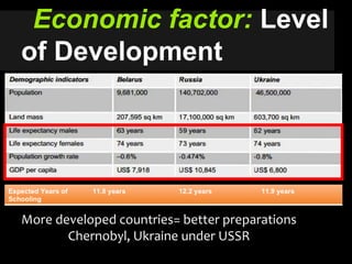 Chernobyl adjustments and responses | PPT