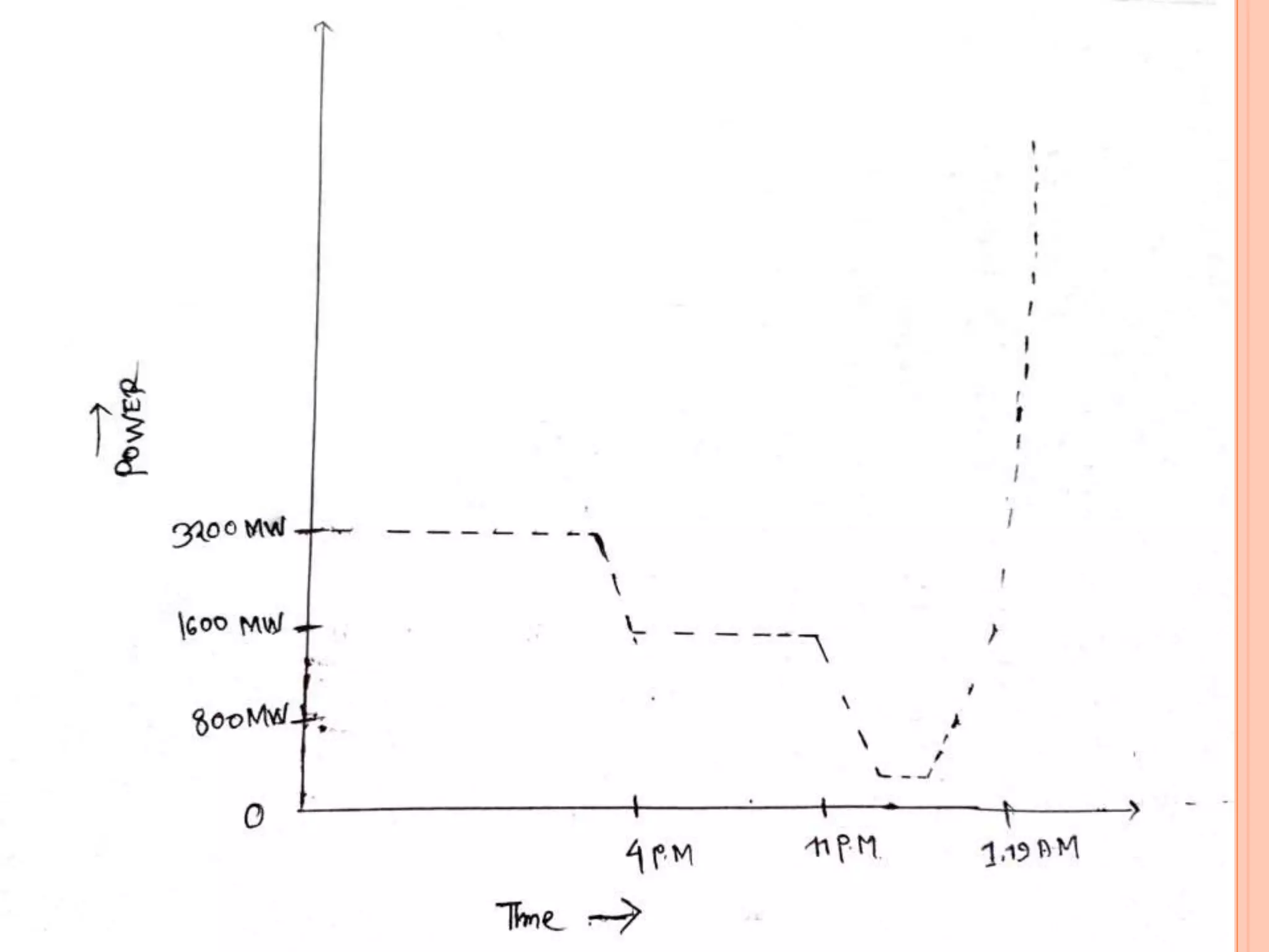 Chernobyl Disaster 1986 Pptx