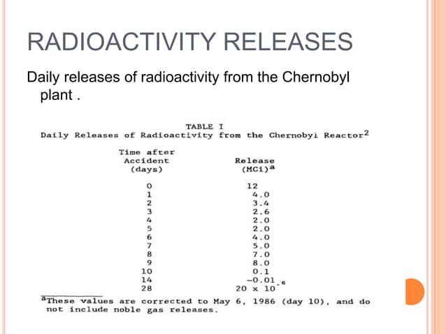 CHERNOBYL DISASTER, 1986 | PPTX | Chemistry | Science