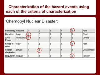 Chernobyl disaster & gulf of mexico | PPT | Environment | Science