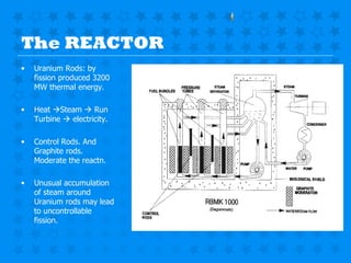 Chernobyl tragedy | PPT