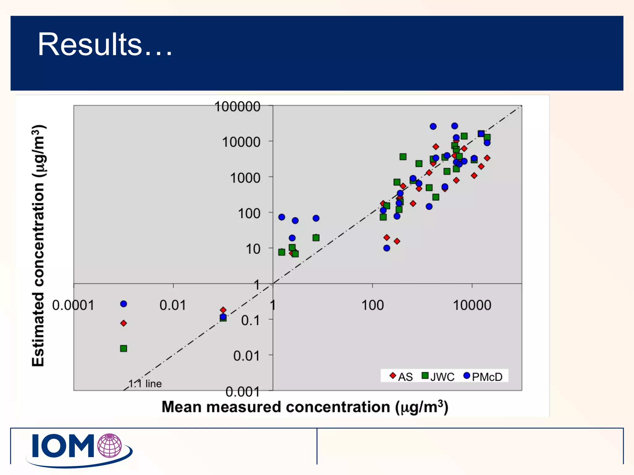 Inhaled Particles Presentation On Exposure Modelling Ppt Lung And